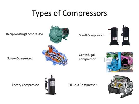 Types Of Compressors