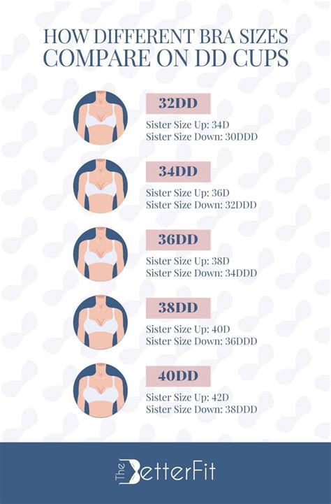 Real Breast Size Comparison Chart