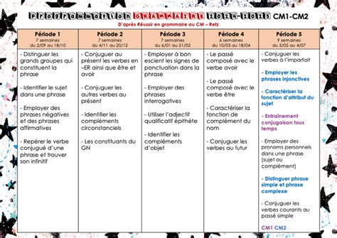 Programmations Cm1 Cm2 Année 2024 2025 Maîtresse Hérisson
