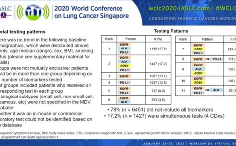 The New Who Classification Of Lung Tumors Ilcnwclc