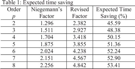 table 1 from hybrid method combining dgtd and tdie for wire antenna