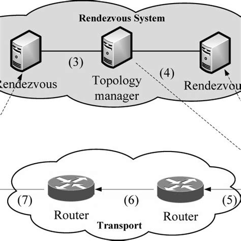 Ccn Communication Model Download Scientific Diagram Ccn Communication Model Download Scientific Diagram