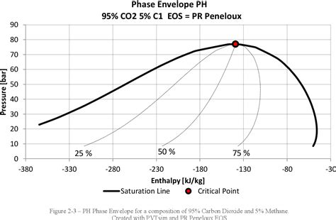 Figure 2 1 From Modeling Of Transient Co2 Flow In Pipelines And Wells Semantic Scholar
