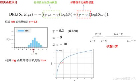 【yolov8】损失函数 Ew帮帮网