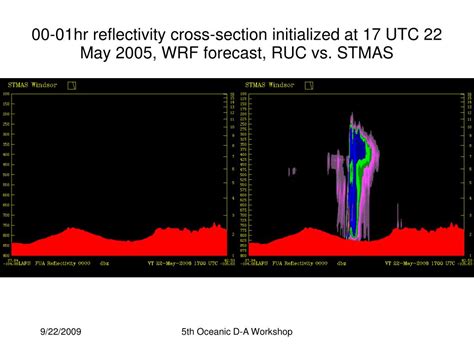 Ppt Space And Time Multiscale Analysis System A Sequential