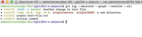 Git Is A Directed Acyclic Graph Dag Devtutorial