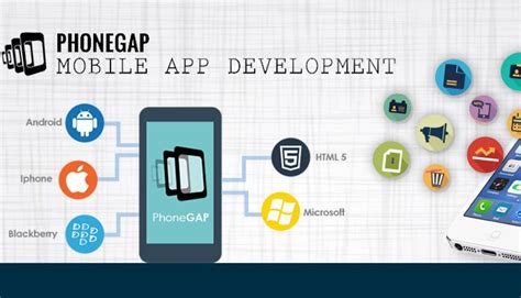 Phonegap App Development Phonegap App Development Company Crest