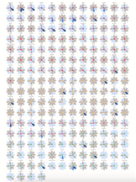 This Vizoftheday By Arshi Saleh Tells Tableau Software