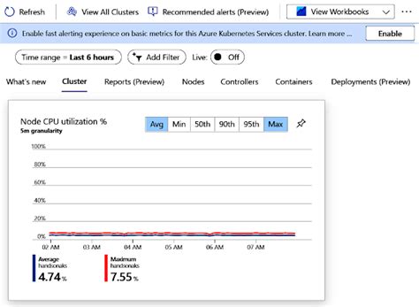 Azure Kubernetes Service AKS