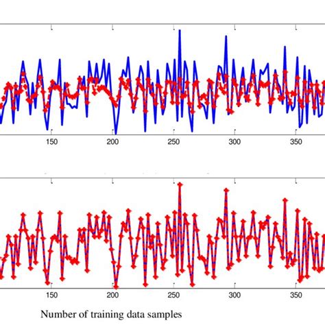 one step ahead output prediction of scaled training data download