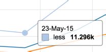 D3 Js Data On X Axis Is One Day Off Data For May 24 Is Showing Up As