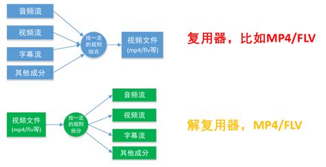 Ffmpeg框架详解：媒体处理、编码解码与数据结构 Csdn博客