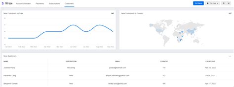 Stripe Metrics 16 Top Stripe Kpis To Track Agencyanalytics