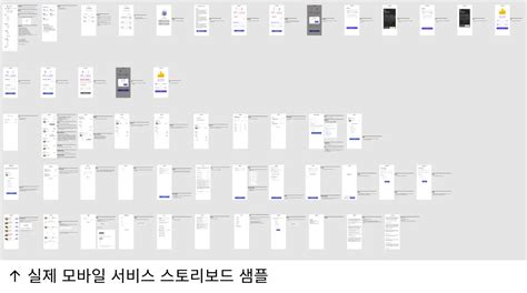 레고보다 쉬운 피그마 기획자 마케터용 스토리보드 템플릿 크몽