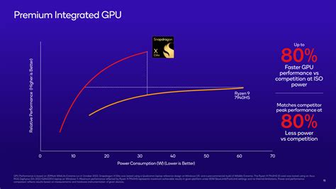 New Snapdragon X Elite Compute Platform For Windows Laptops Qualcomm Gets Serious About
