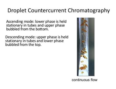 Introduction To Countercurrent Chromatography Instruments