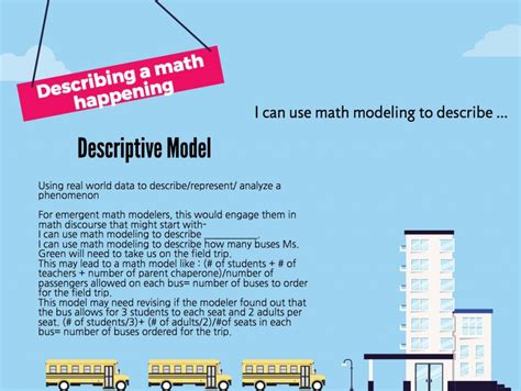 math modeling complete math