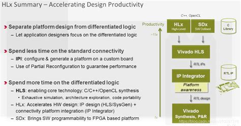 Fpga 用fpga加速机器学习应用xilinx And 内含与cpugpu比较 （2017xilinx的宣讲）fpga机器学习 Csdn博客
