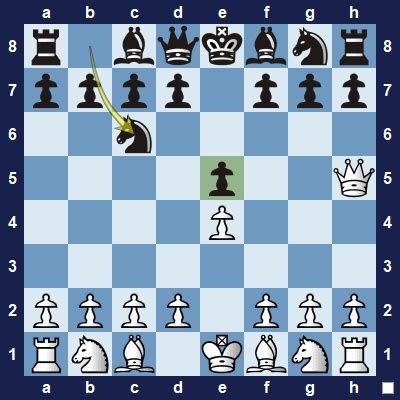 Lesson 10 How Chess Notation Works And The 4 Move Checkmate CHESSFOX