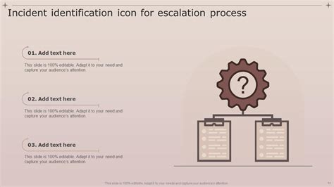 Incident Escalation Powerpoint Ppt Template Bundles Ppt Presentation