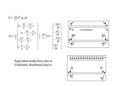 2d Beam Element With Combined Loading Bending Axial And Torsion Pdf