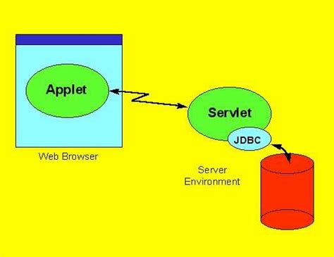 Business Objects And The Evolution Of The Internet
