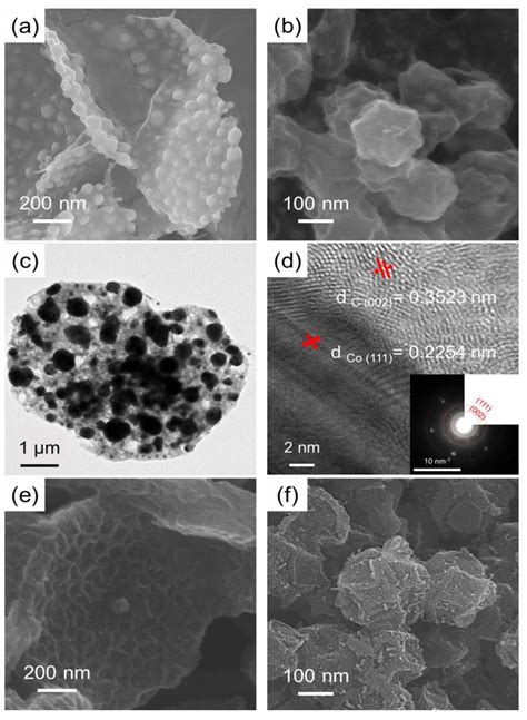 A Cvs Of The Symmetric Supercapacitor In Two Electrode System With Download Scientific
