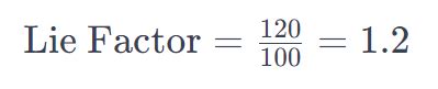 Lie Factor Calculator Calculator Doc