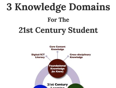 My Good School Three Knowledge Domains Joyoflearning