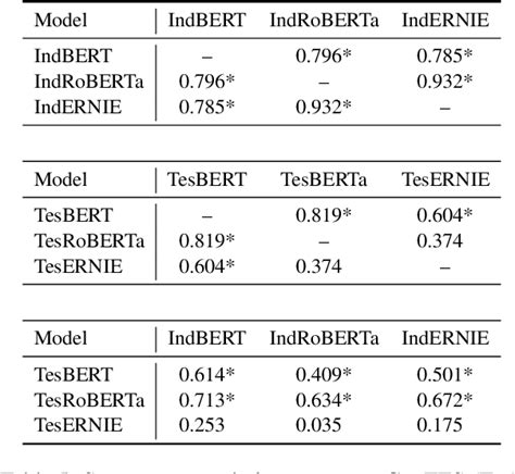 table 5 from a chunk argument bi encoder framework for chinese