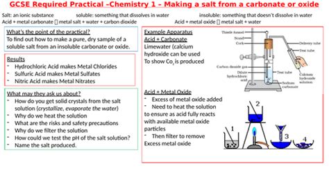 Chemistry Required Practical Summaries Aqa Combined Science Trilogy Papers 1 And 2