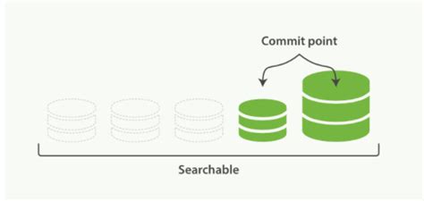 elasticsearch merge 你懂了吗？ 腾讯云开发者社区 腾讯云