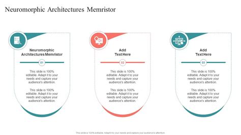 Neuromorphic Architectures Memristor Ppt Presentation Cpp Ppt Example
