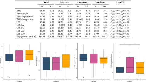 Table 1 From How Instructional Data Physicalisation Fosters Reflection In Personal Informatics