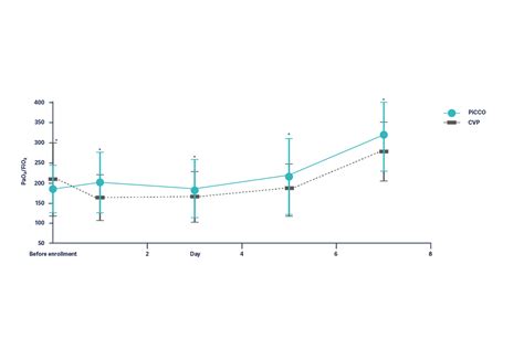 The Challenge Of Ards Getinge