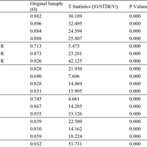 Non Collinearity Variance Inflation Factor Vif Test Download Scientific Diagram