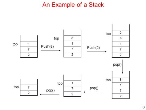 1 Introduction To Stacks What Is A Stack Stack Implementation Using