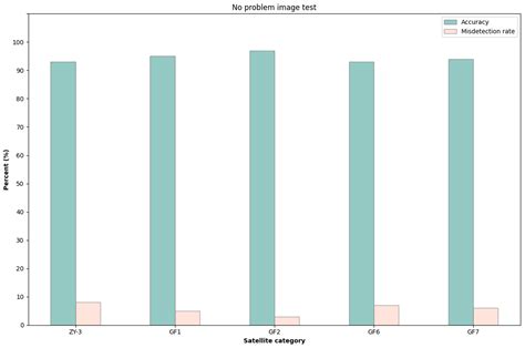 Radiation Anomaly Detection Of Sub Band Optical Remote Sensing Images Based On Multiscale Deep
