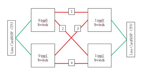 Asr9000 Xr Cluster Nv Edge Guide Cisco Community