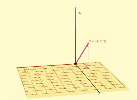 Angle Between Vectors Geogebra