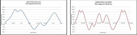Figure 1 From Evaluation Of The Tactile Detection Response Task In A