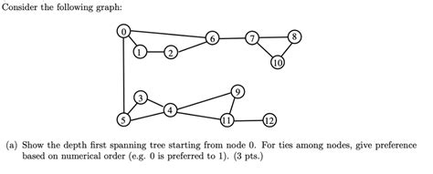 solved consider the following graph a show the depth first spanning