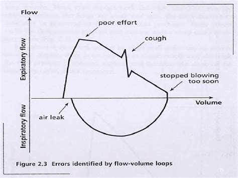 Pulmonary Function Tests Pfts By Dr Zahoor 1