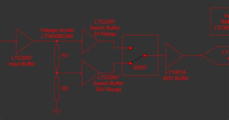 Open Source High Accuracy DC Multimeter Preliminary Accuracy Estimation For The Voltmeter