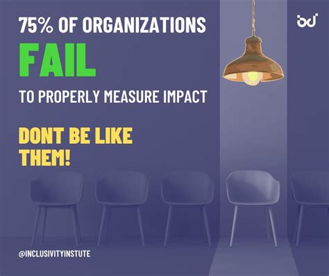 the inclusivity institute for better data on linkedin impact