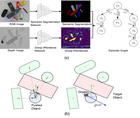A Pipeline For The Declutter Graph From The Semantic Segmentation