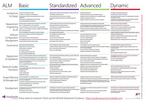 Alm Assessment Poster En PDF Computer Software And Applications Computing