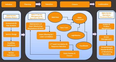 Alphacice And Alpha Fusionview Service Details Dba Binary Fusion