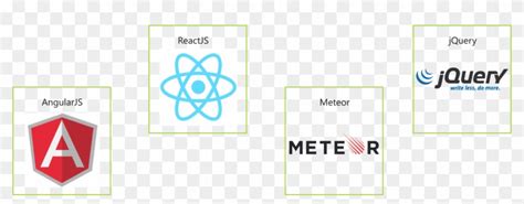 What Is Javascript Front End Frameworks 2017 Hd Png Download