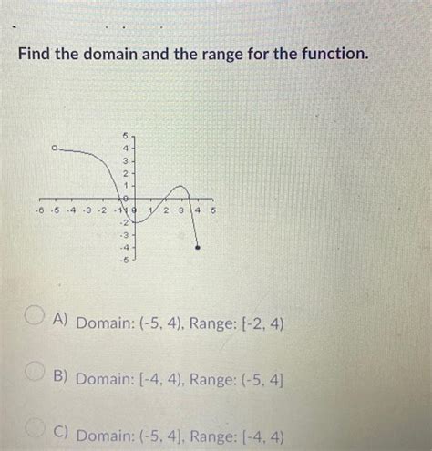 Solved Find The Domain And The Range For The Function A Chegg